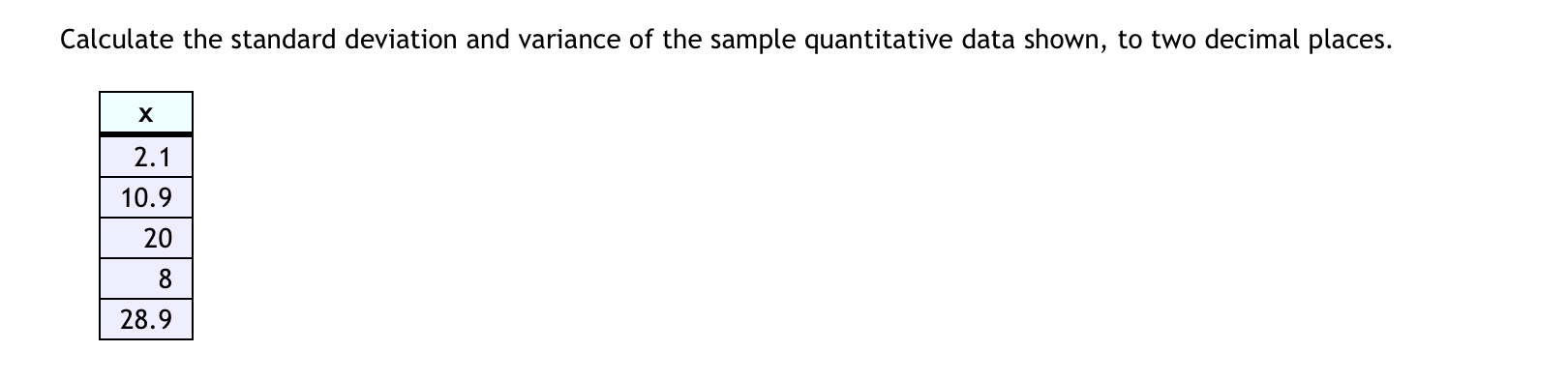 Solved Calculate the standard deviation and variance of the | Chegg.com