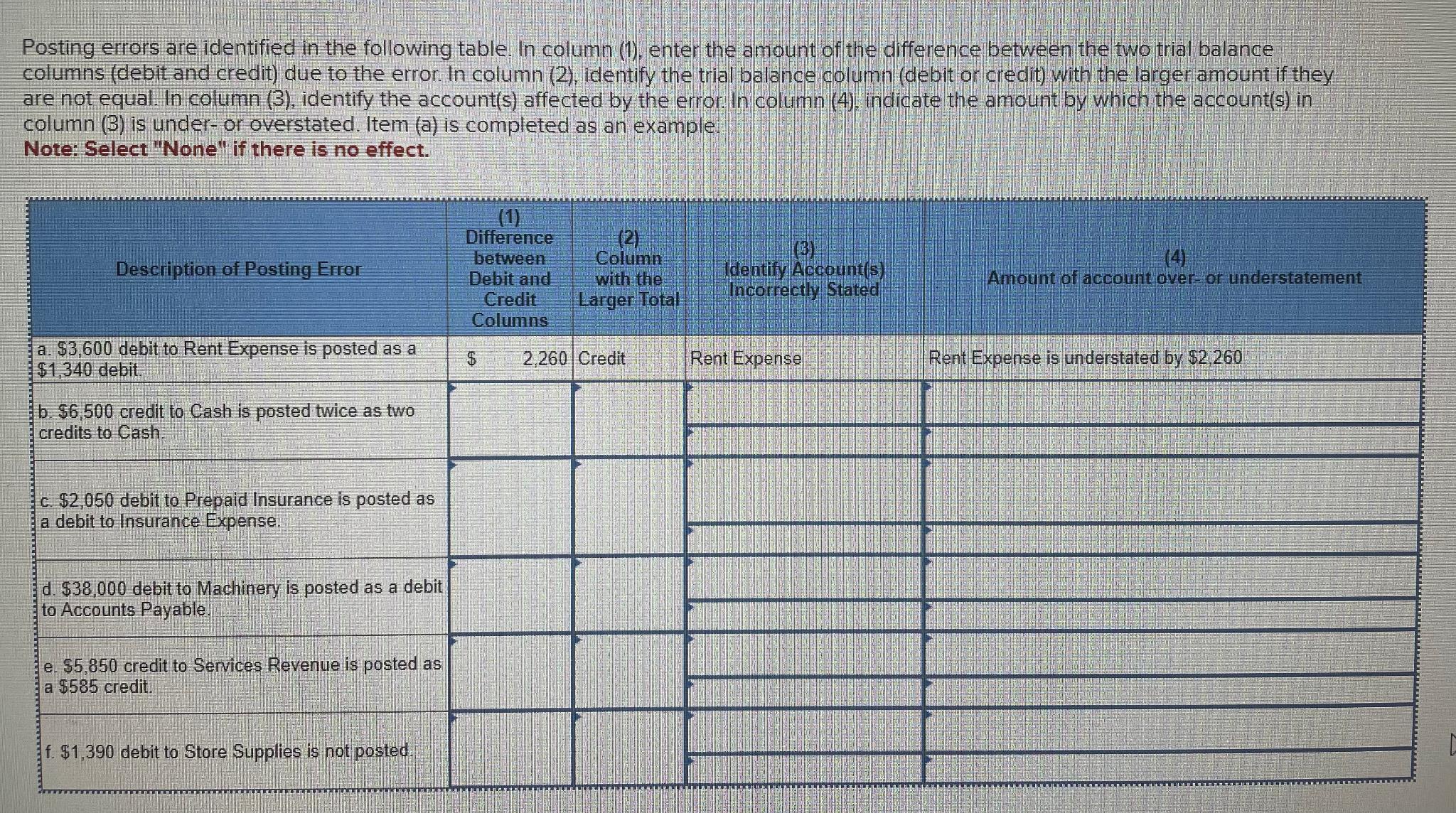 Solved Posting errors are identified in the following table. | Chegg.com