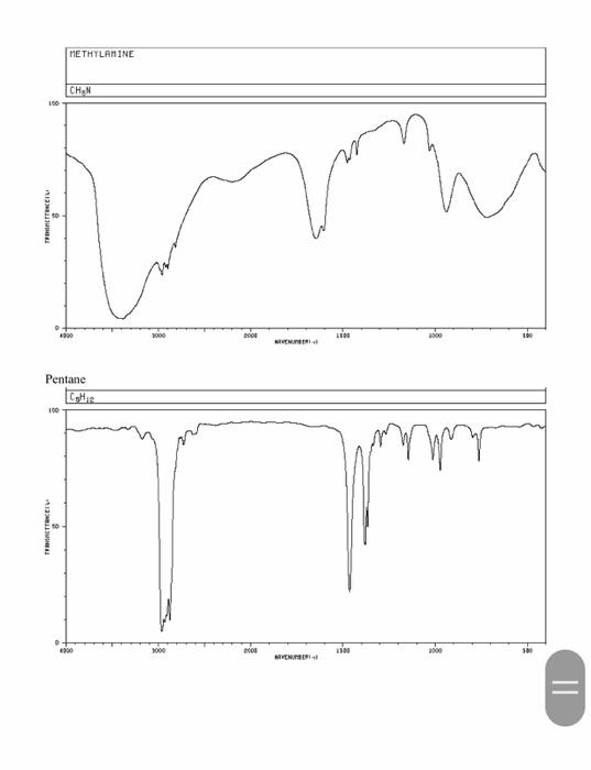 Solved - Infrared Spectroscopy Practice Problems (All | Chegg.com