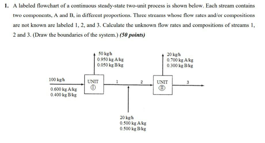 Solved 1. A labeled flowchart of a continuous steady-state | Chegg.com