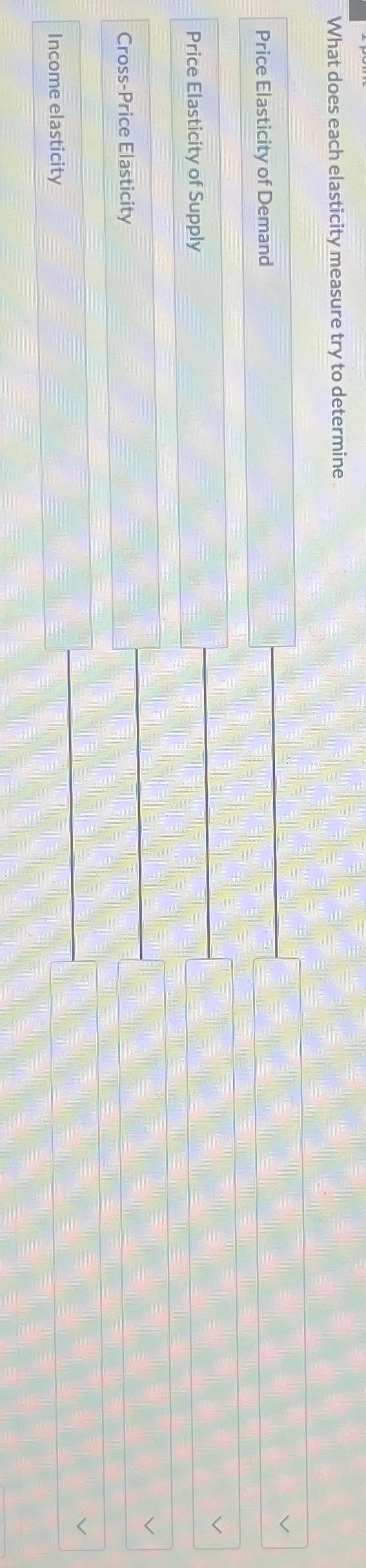 Solved What does each elasticity measure try to | Chegg.com
