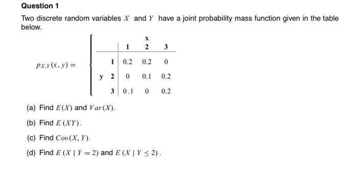 Solved Two Discrete Random Variables X And Y Have A Joint 
