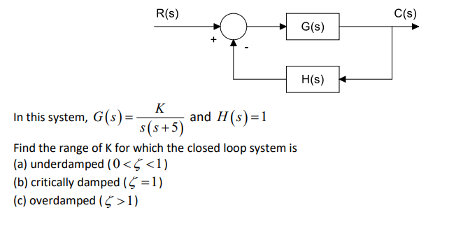 Solved In this system, G(s)=Ks(s+5) ﻿and H(s)=1Find the | Chegg.com