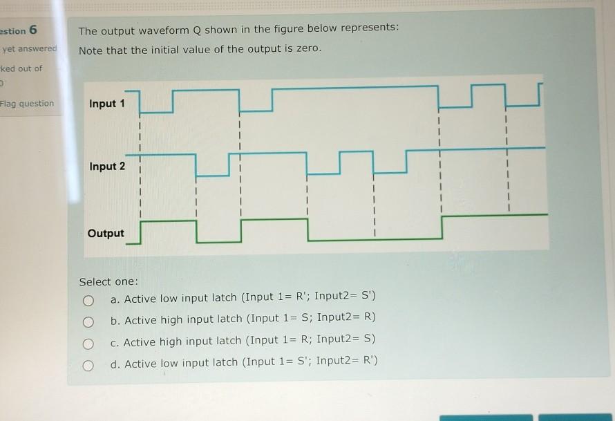 Solved The output waveform Q shown in the figure below | Chegg.com