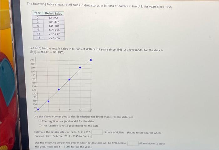 Solved Use linear regression to find the equation for the | Chegg.com
