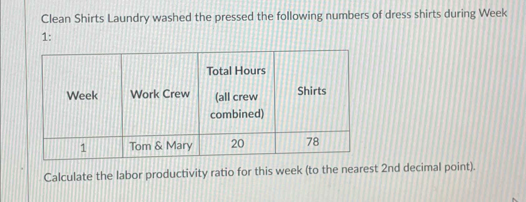 Solved Clean Shirts Laundry washed the pressed the following | Chegg.com