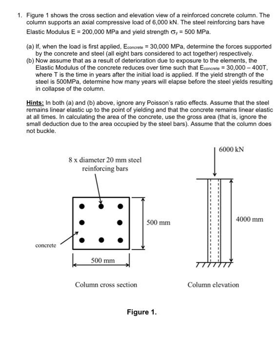 Solved 1. Figure 1 shows the cross section and elevation | Chegg.com