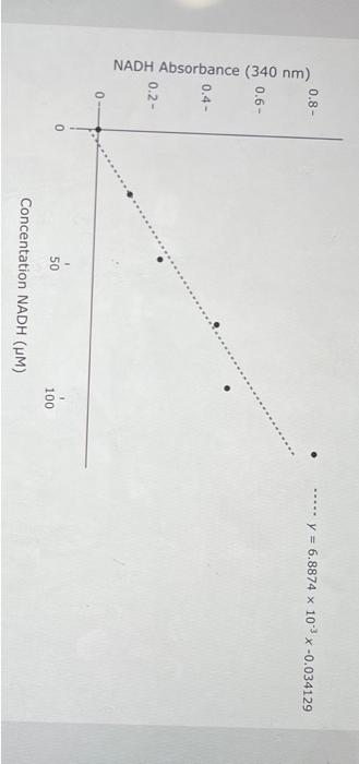 Solved how do you calculate absorbance of 100uM NADH from a | Chegg.com