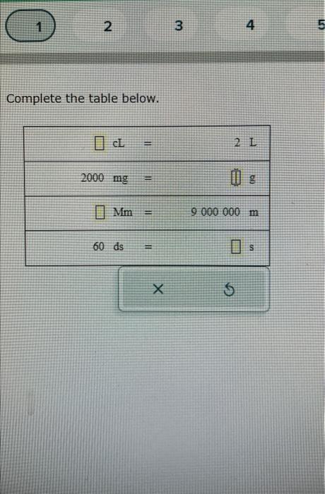 Solved Complete the table below. | Chegg.com
