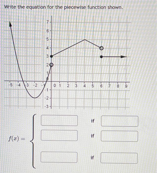 Solved Write the equation for the piecewise function shown. | Chegg.com