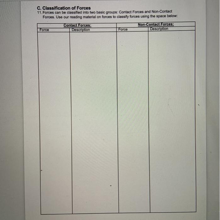 C. Classification of Forces 11. Forces can be | Chegg.com