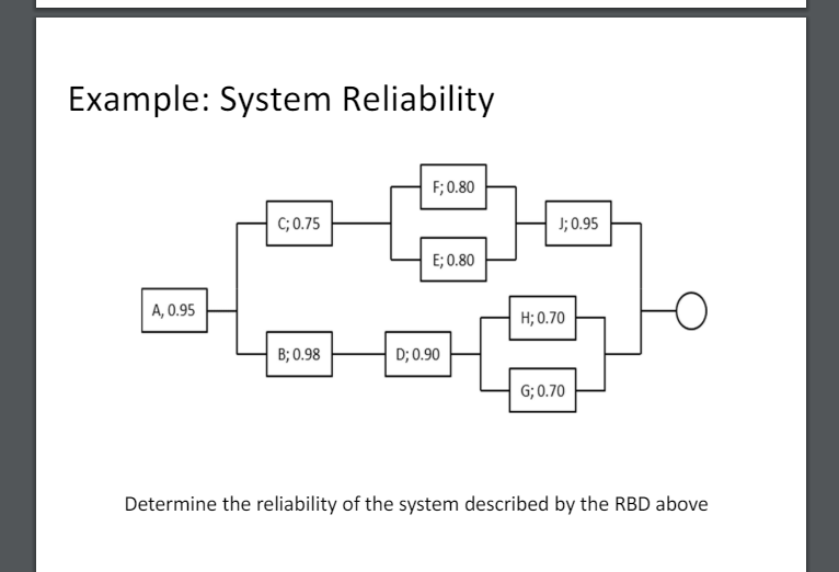 Solved Example: System ReliabilityDetermine the reliability | Chegg.com
