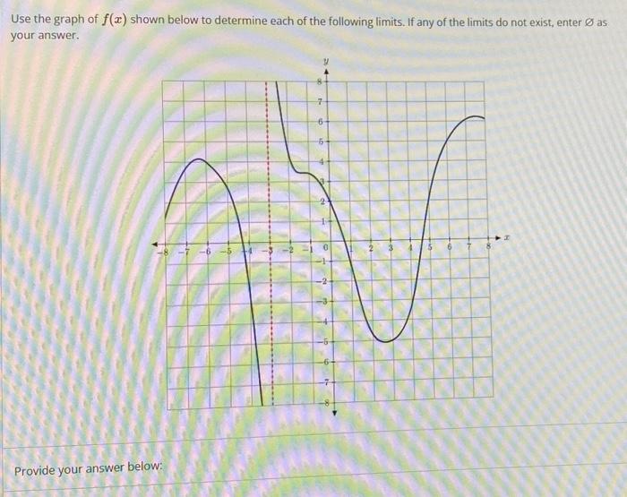 Solved Use the graph of f(x) shown below to determine each | Chegg.com