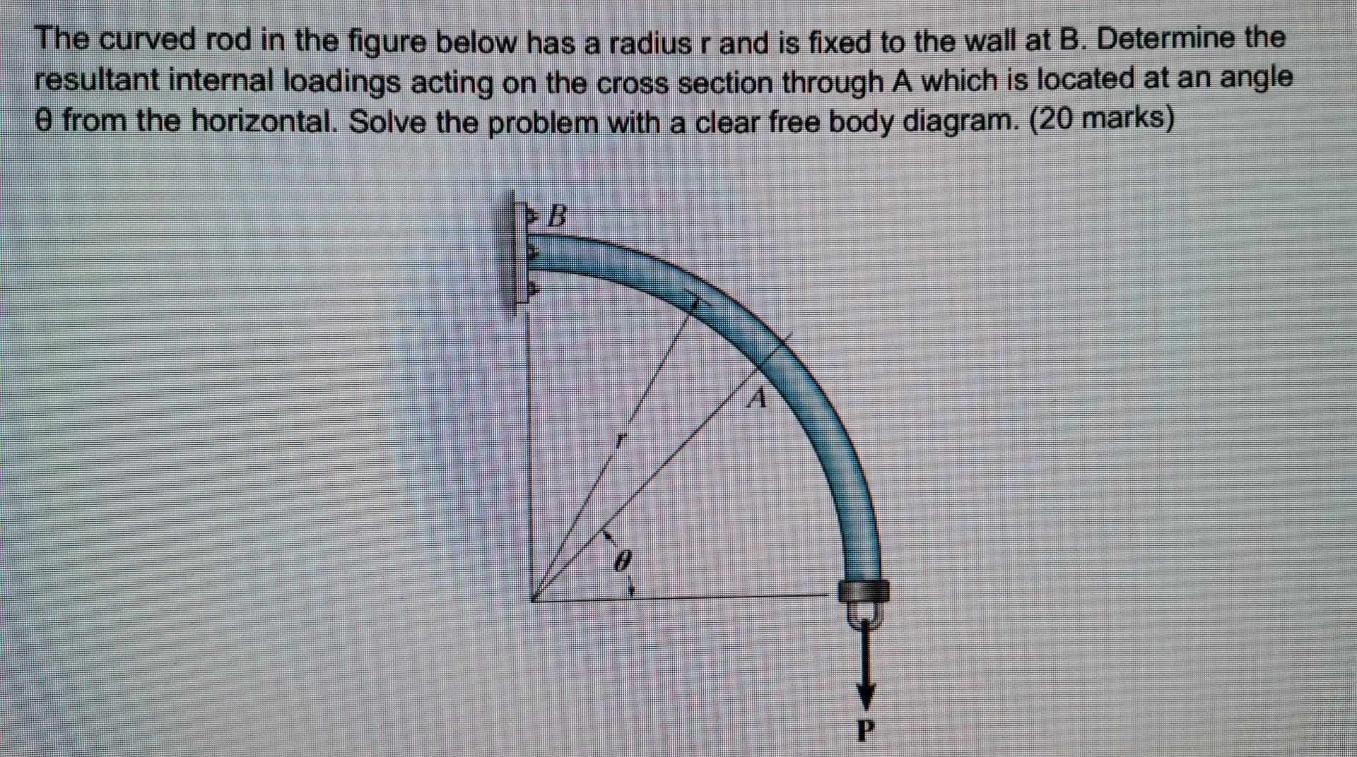 Solved The curved rod in the figure below has a radius r and | Chegg.com