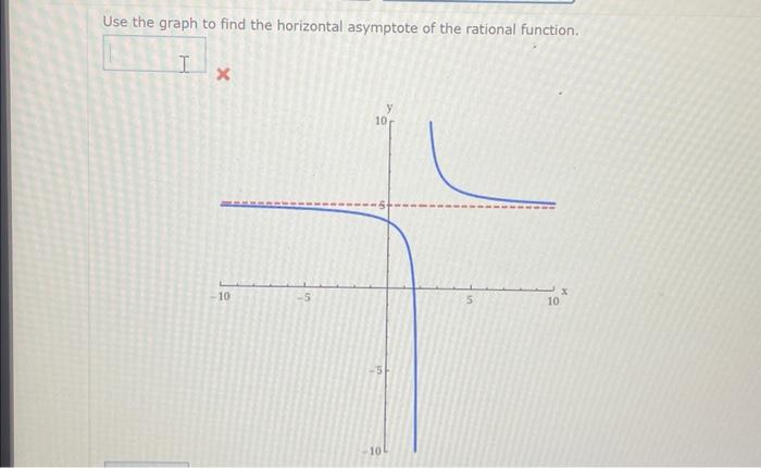 Solved Use the graph to find the horizontal asymptote of the | Chegg.com