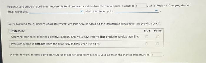 Solved 5. Producer surplus and price changes The following | Chegg.com