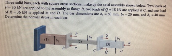 Solved Three solid bars, each with square cross sections, | Chegg.com