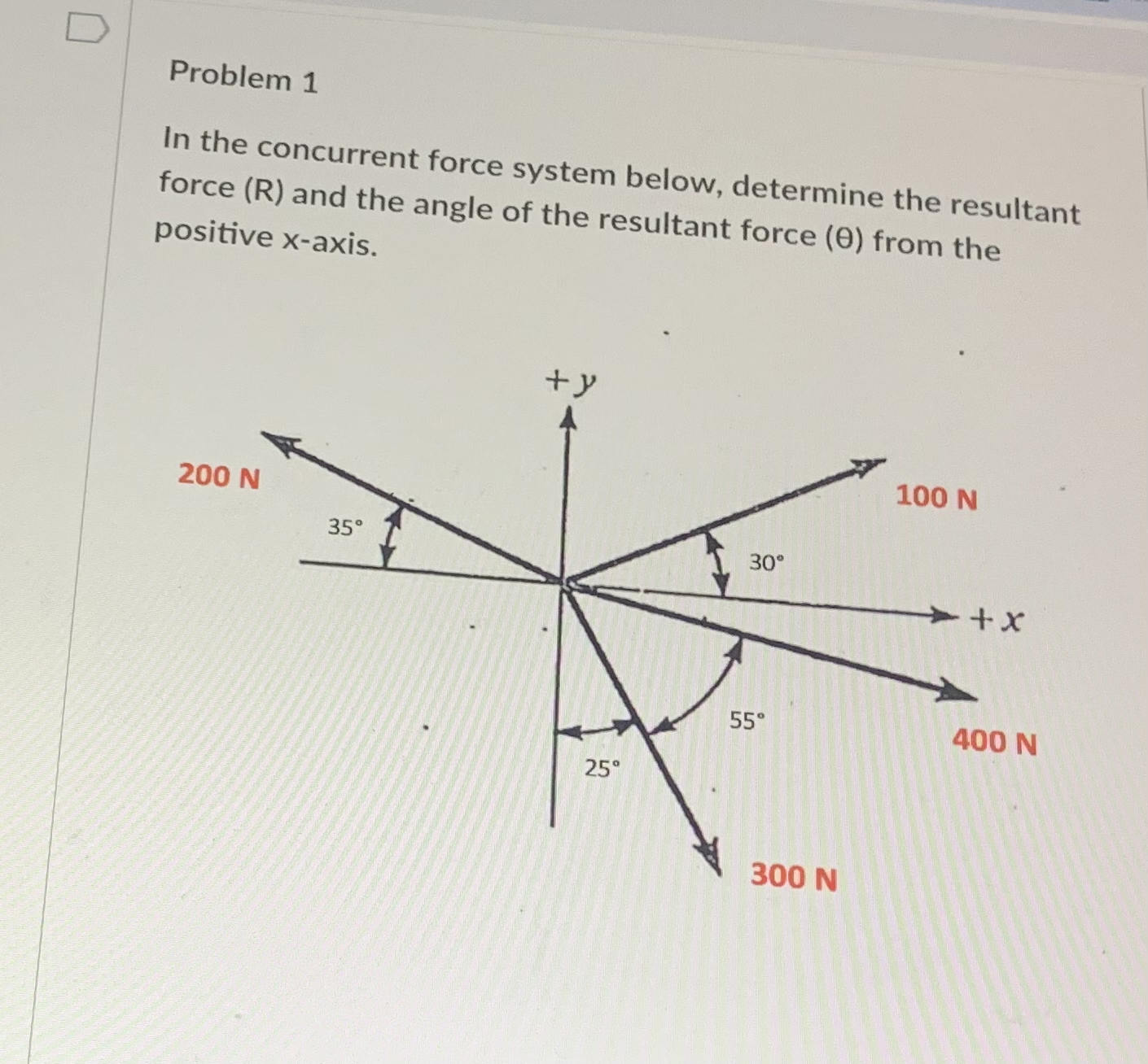 Solved Problem 1In the concurrent force system below, | Chegg.com