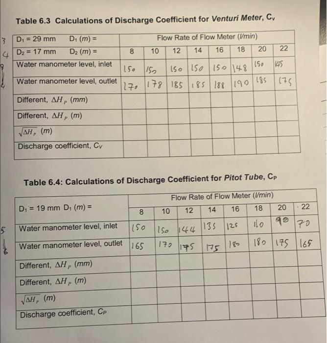 Solved Table 6.3 Calculations of Discharge Coefficient for | Chegg.com