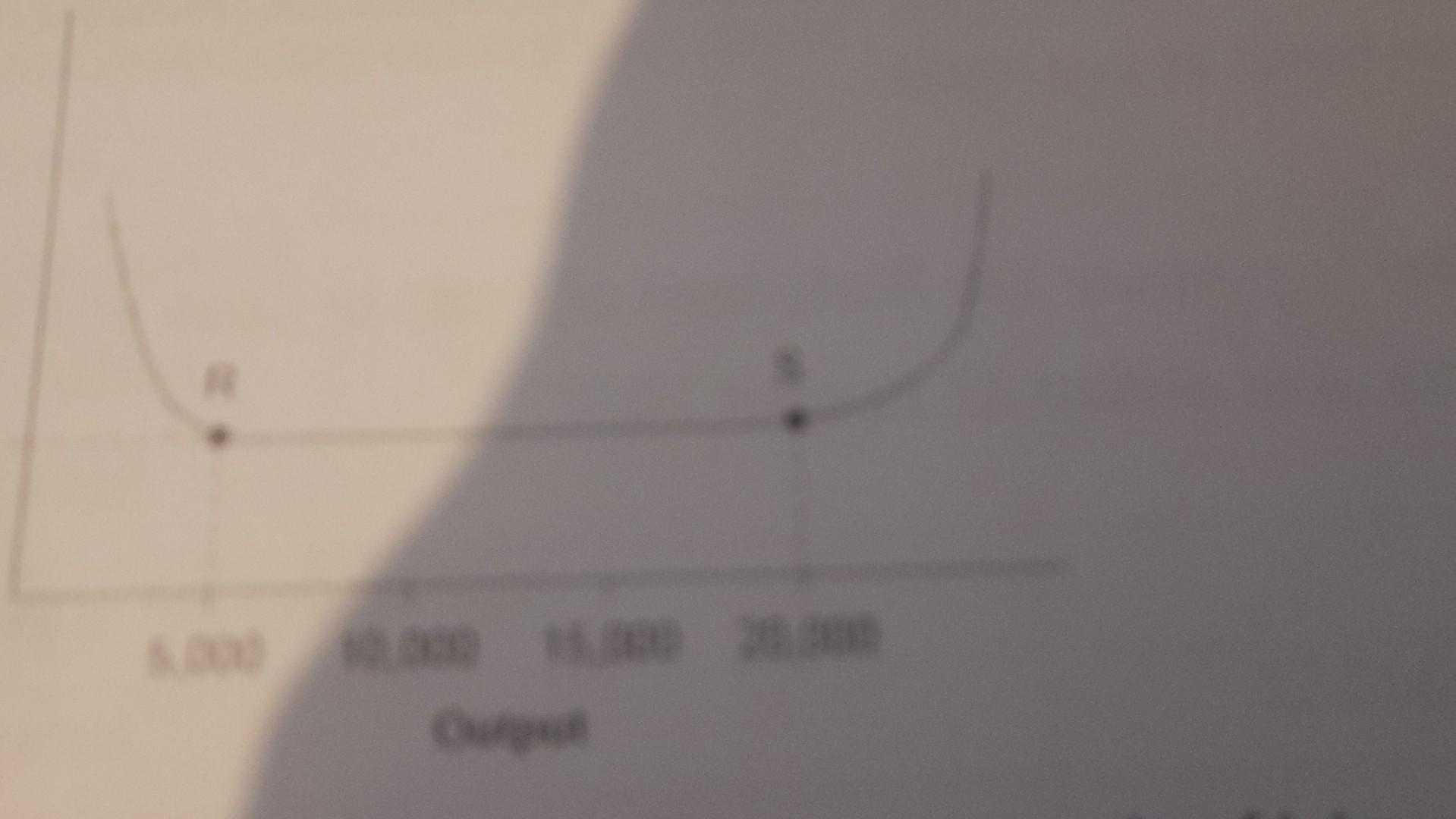 Solved discuss the concept of returns to scale in specific | Chegg.com