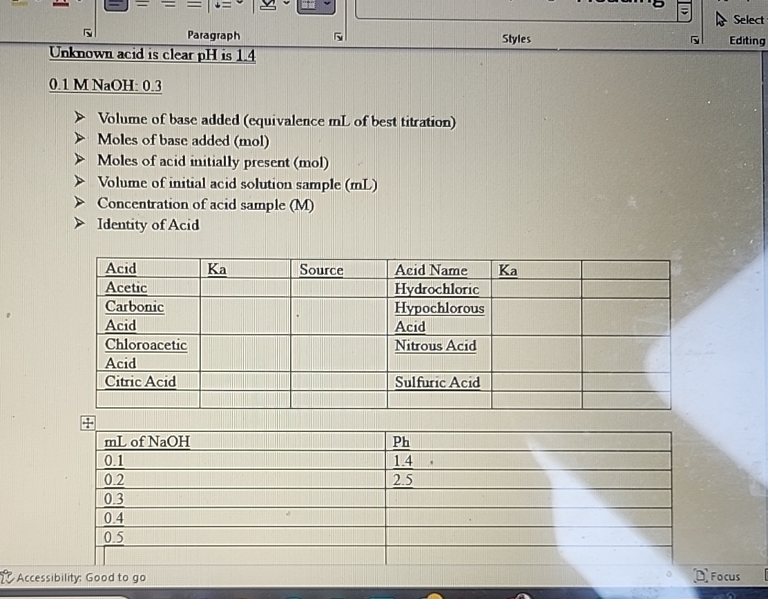 Solved Post Lab 7: Identifying the Weak Acids by Determining | Chegg.com