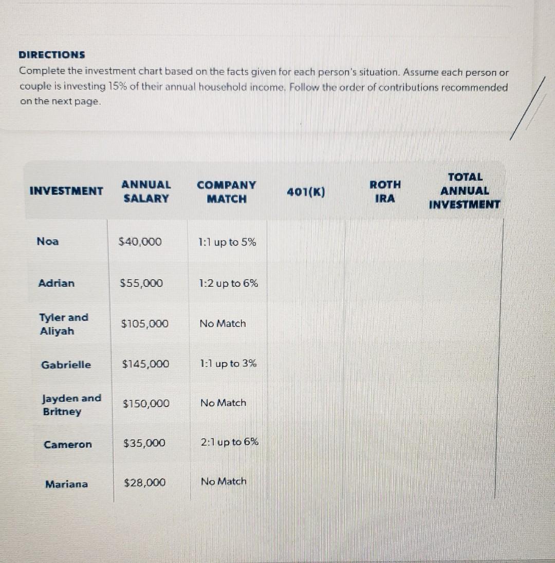 Solved Instructions: In this activity, you will determine | Chegg.com