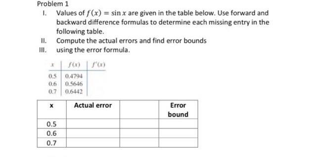 Solved I. Values of f(x)=sinx are given in the table below. | Chegg.com