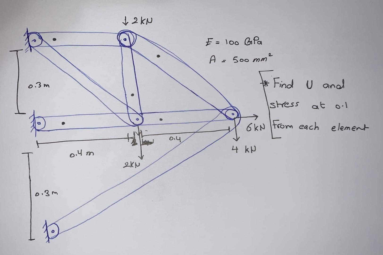 Find U and tress at 0.1 rom each element | Chegg.com