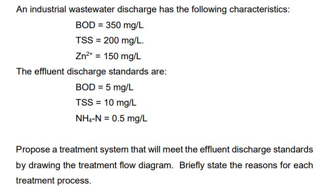 An industrial wastewater discharge has the following | Chegg.com