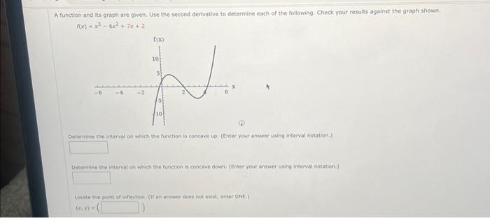 Solved A function and its graph are given. Use the second | Chegg.com