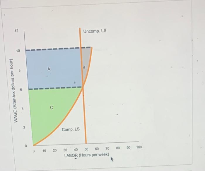 Solved Lump-sum versus wage taxes in labor markets The | Chegg.com