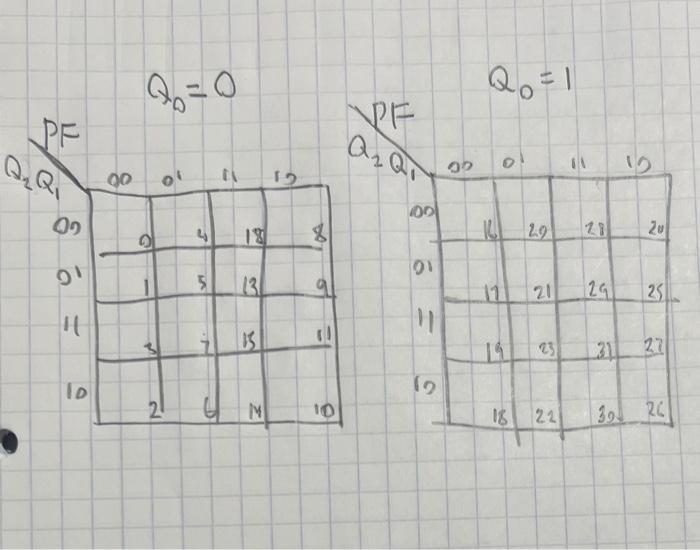 Solved draw karnaugh maps with behavioral equations for all | Chegg.com