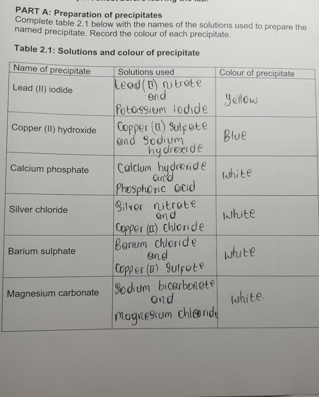 Solved PART B: Identification of unknown solutions A, B, C, | Chegg.com
