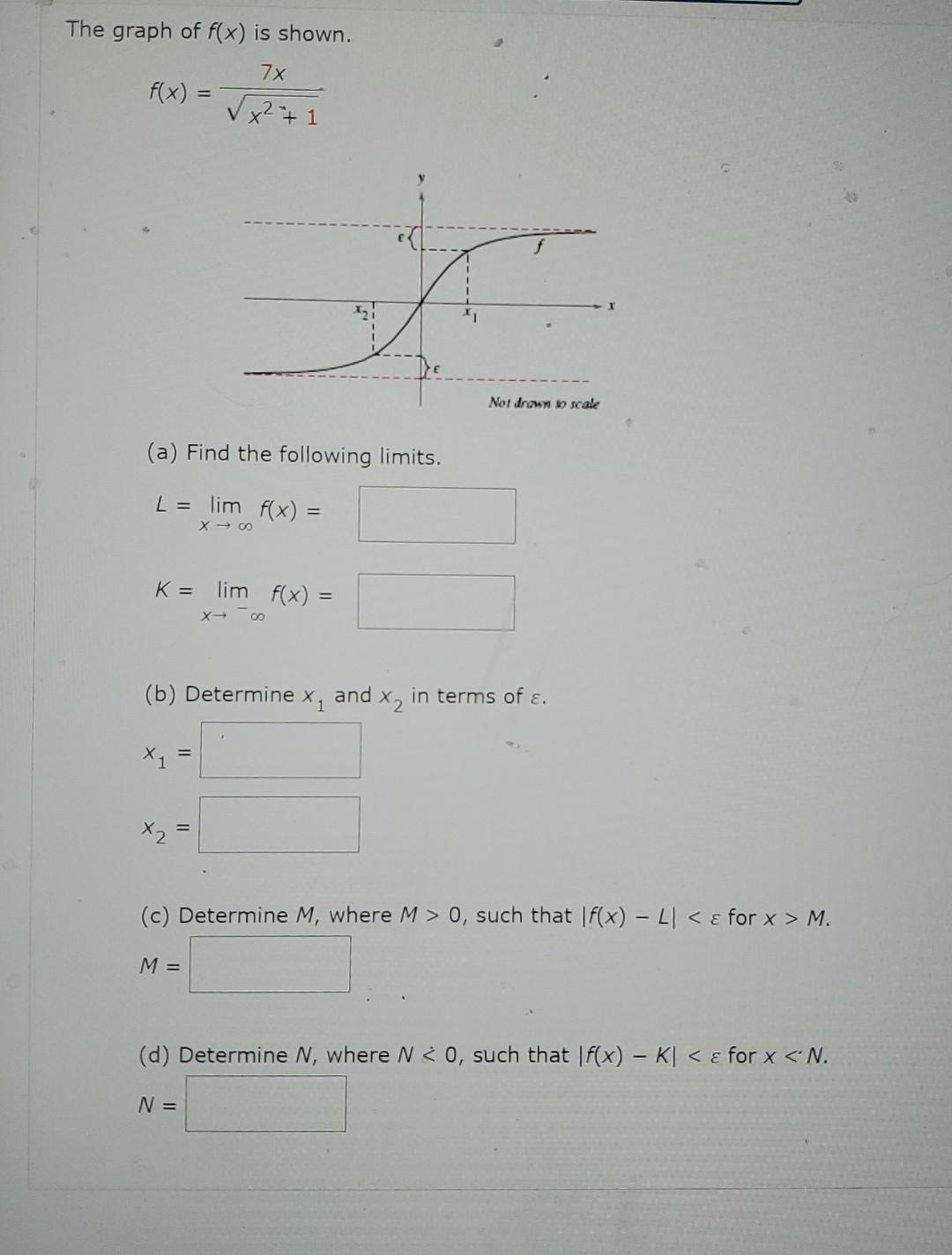 Solved The graph of f(x) is shown. f(x)=x2+17x (a) Find the | Chegg.com