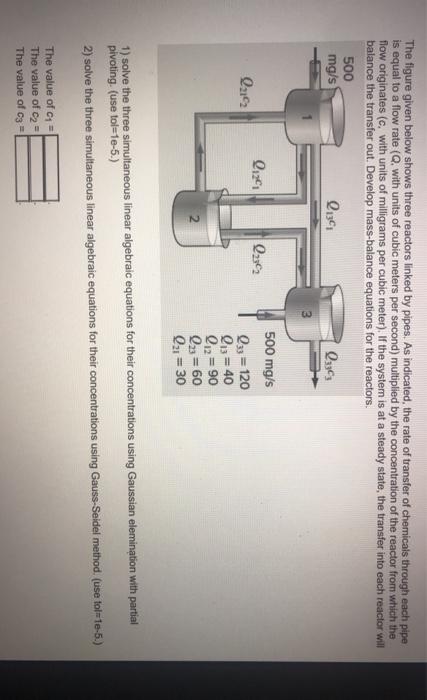 Solved The figure given below shows three reactors linked by | Chegg.com