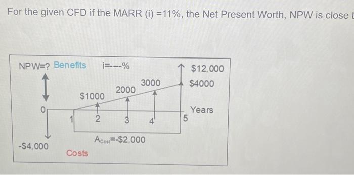 For the given CFD if the MARR (i) =11%, the Net | Chegg.com