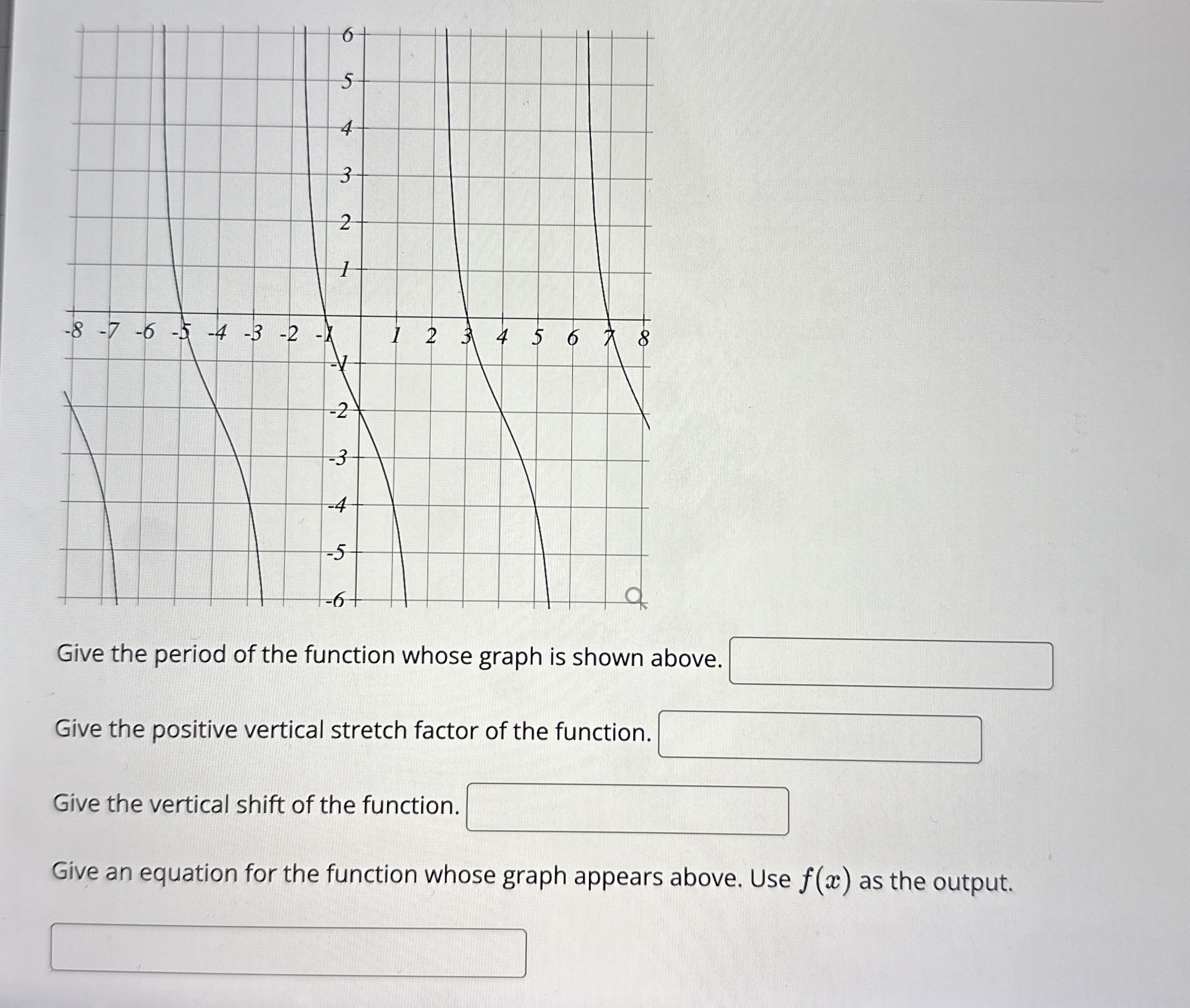 Give the period of the function whose graph is shown | Chegg.com