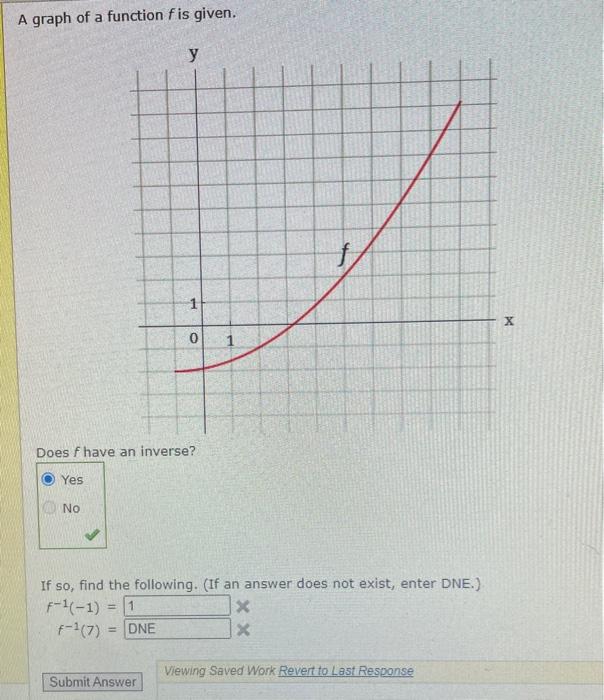 Solved A graph of a function f is given. Does f have an | Chegg.com