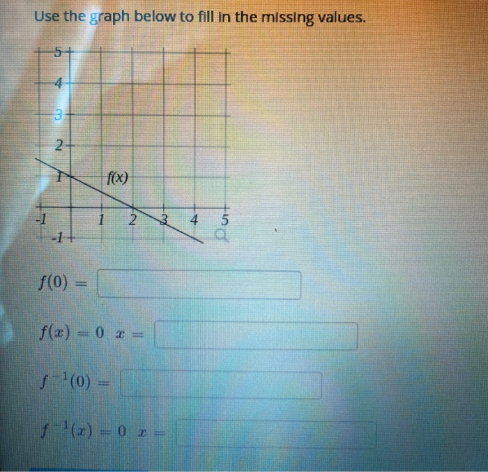 Solved Use the graph below to fill in the missing values. 5 | Chegg.com