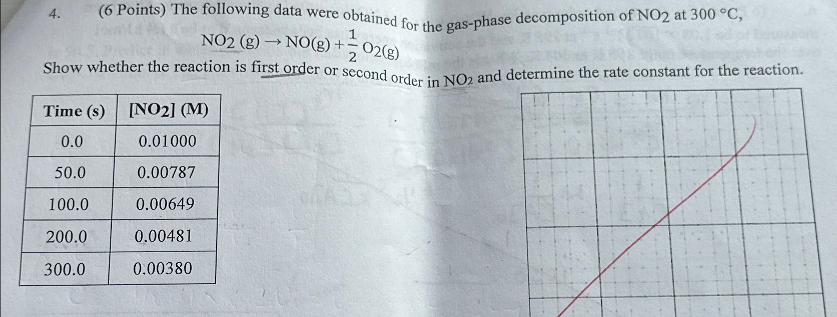 Solved (6 ﻿Points) ﻿The following data were obtained for the | Chegg.com