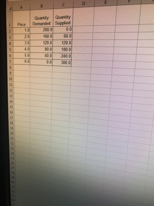 ECON705-33230-FALL 2019 Module 1 Module 1 Excel | Chegg.com