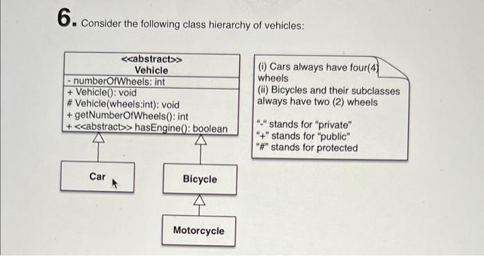 Solved 6. Conside Consider the following class hierarchy of | Chegg.com