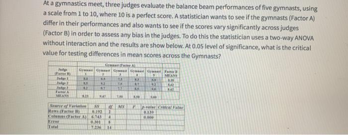 Solved At a gymnastics meet, three judges evaluate the | Chegg.com