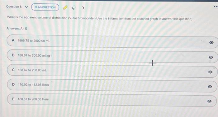 What is the apparent volume of distribution (V) for | Chegg.com