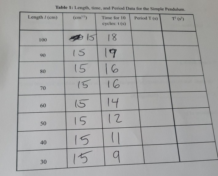 Solved Table 1: Length, time, and Period Data for the Simple | Chegg.com