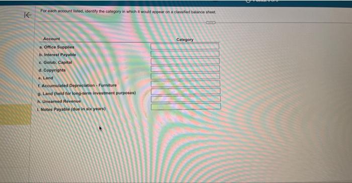 Solved For ench account listed, identify the category in | Chegg.com