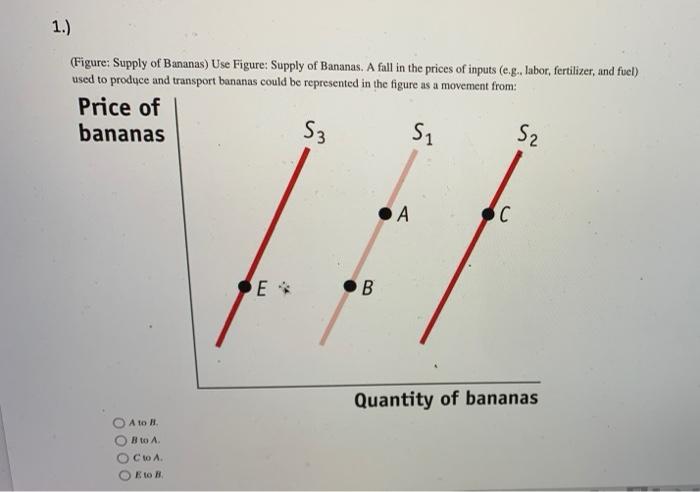 Solved 1.) (Figure: Supply of Bananas) Use Figure: Supply of | Chegg.com