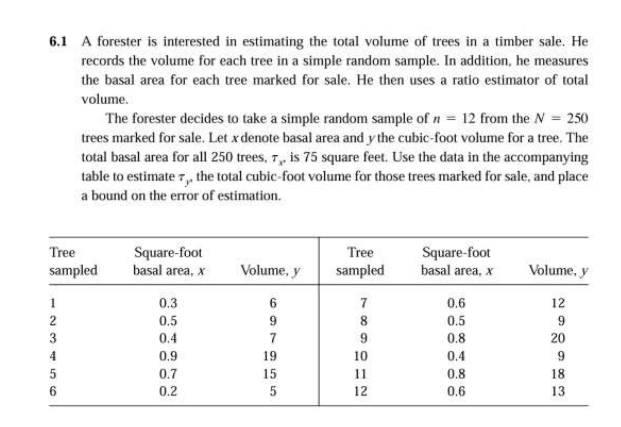 Solved Use the data in Exercise 6.1 ﻿to compute an estimate | Chegg.com