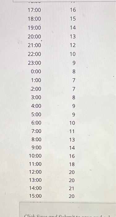 Solved Using the same data as in the last question, let | Chegg.com