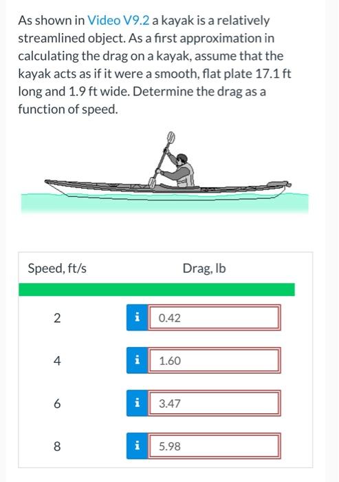 Solved As shown in Video V9.2 a kayak is a relatively | Chegg.com